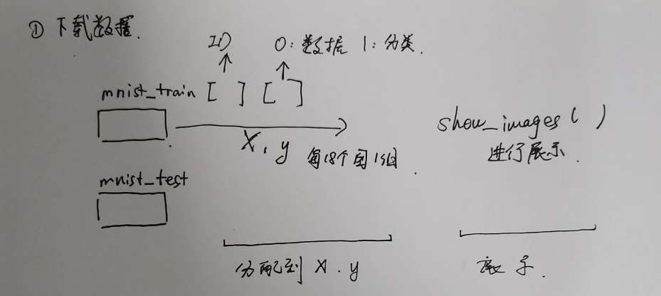 【花书笔记pytorch版】手动学深度学习5: 线性神经模型:代码部分(下)axes Axesflatten Csdn博客
