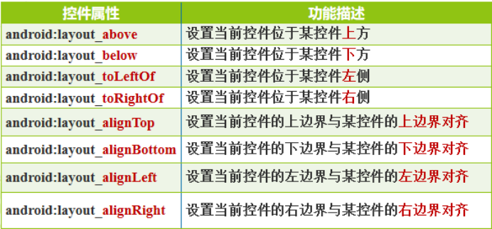 【Android开发】用户界面布局_android 系统设置 界面布局-CSDN博客