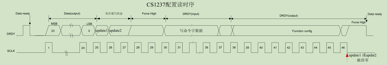 51 单片机实战教程(13 外围芯片驱动程序之CS1237芯片驱动)-CSDN博客