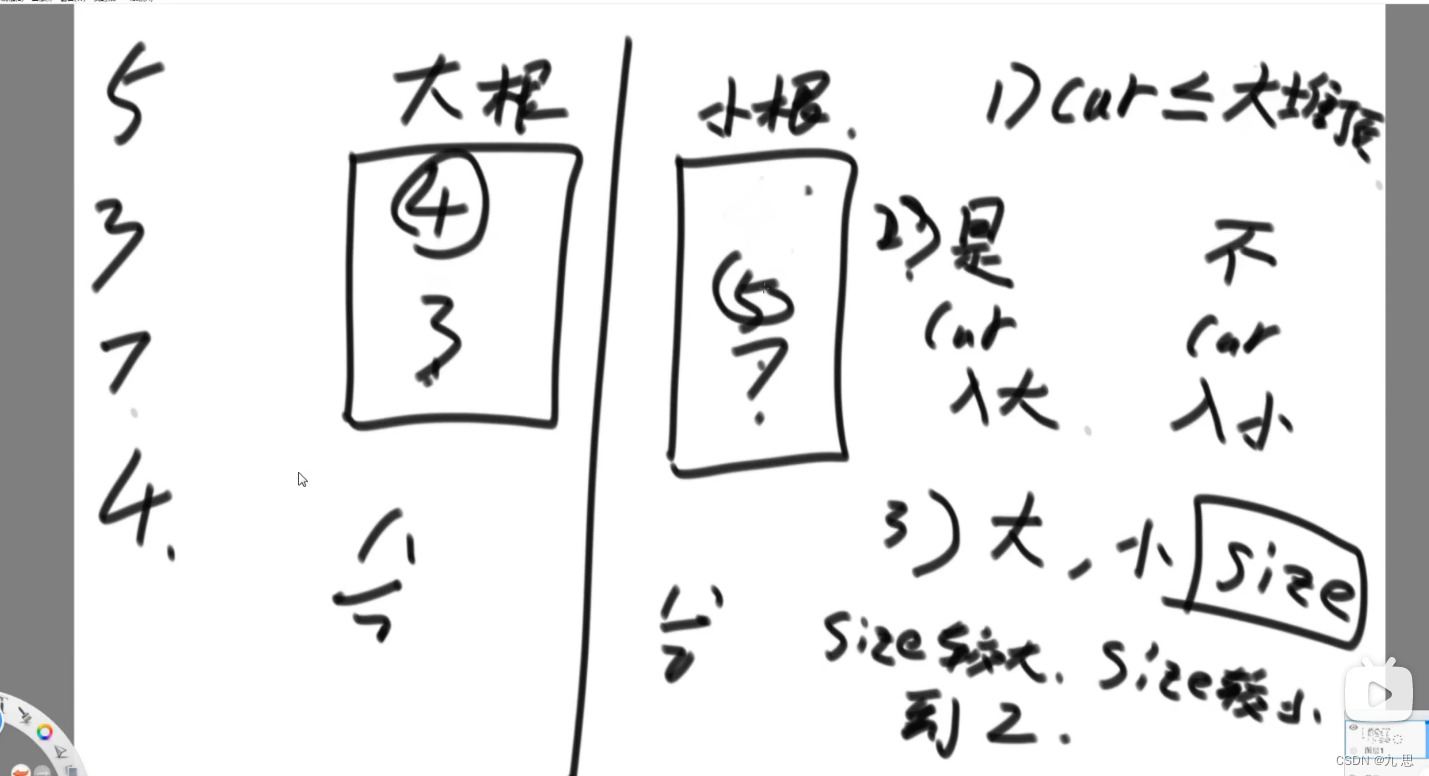 左程云算法笔记总结 基础篇左程云算法体系学习班笔记 Csdn博客