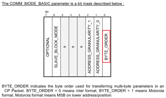 Xcp调试_xcp daq-CSDN博客
