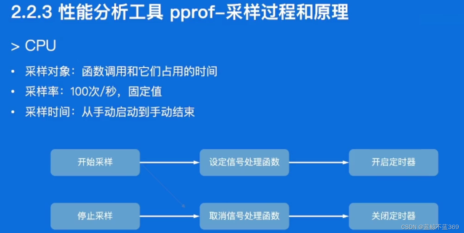 字节青训营go语言学习第三天 高质量编码及编码规范 Csdn博客