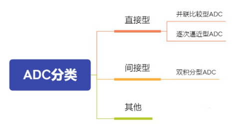ADC、DAC_subranging adc-CSDN博客