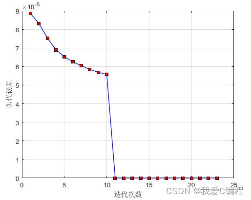 m基于ICP和网格拉普拉斯变形算法的三维模型配准matlab仿真_icp网格配准-CSDN博客