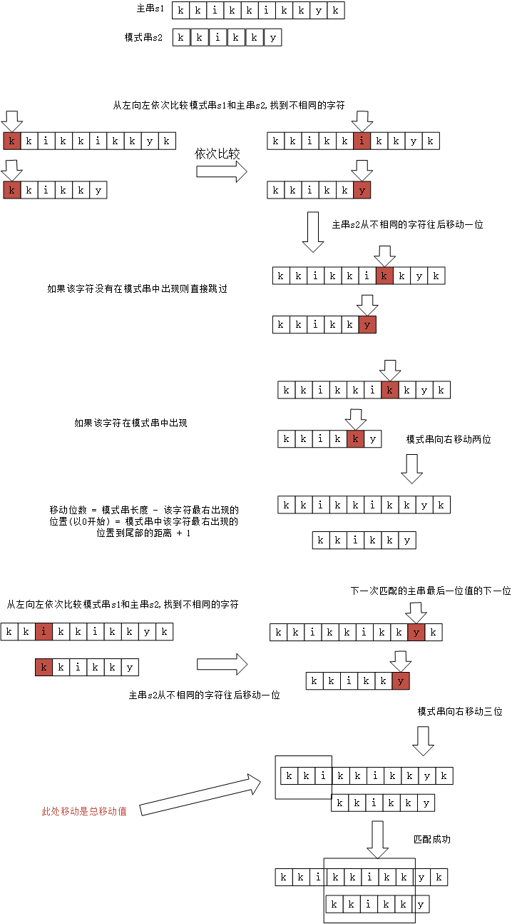 图解常见匹配算法 Csdn博客