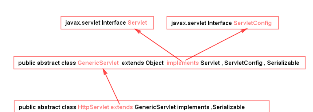 Javaweb 03 使用eclipse工具开发servlet、实现servlet虚拟路径的映射 Eclispe中servlet映射路径 Csdn博客