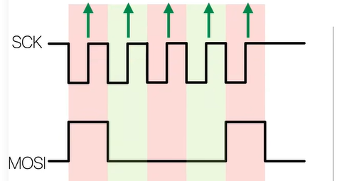 串口通信协议_scl sdl-CSDN博客