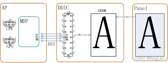 systrace系列文章01-systrace分析问题的理论基础_mipi ddic-CSDN博客