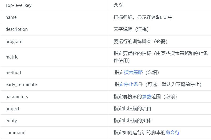 Weight&Biases教程_weights and biases-CSDN博客