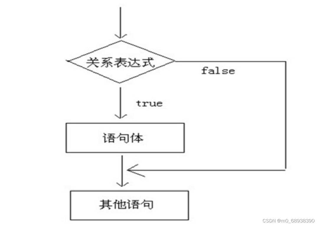 Java语句的分支结构if-else，else-if switch的基本用法_java中if else else-CSDN博客
