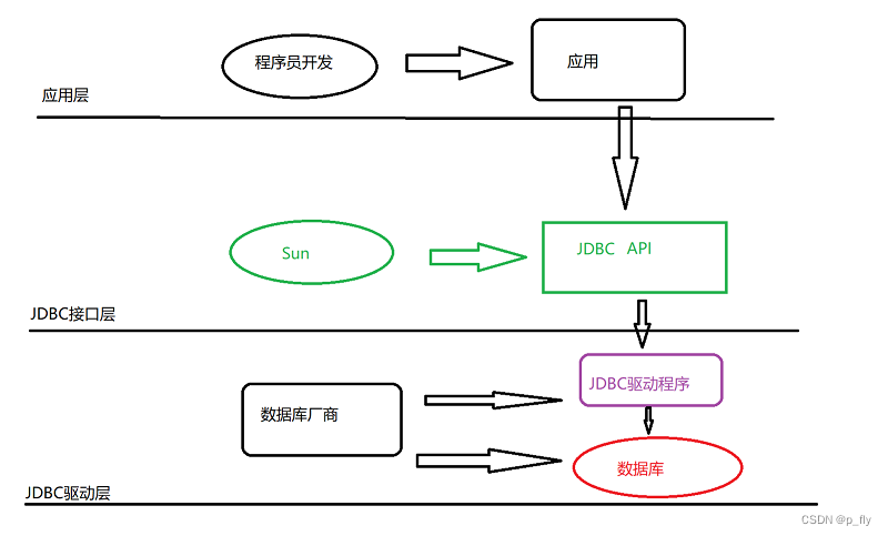 【mysql】jdbc编程mysql创建新数据源 Csdn博客