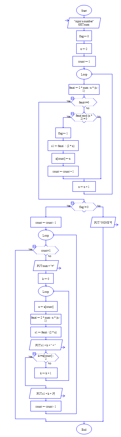 Raptor-一个正整数表示为n连续正整数之和_raptor怎么表示整数-CSDN博客