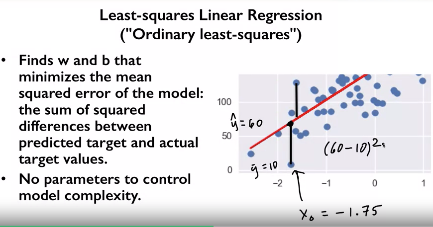 Linear Regression: Least-Squares_linear least squares regression-CSDN博客