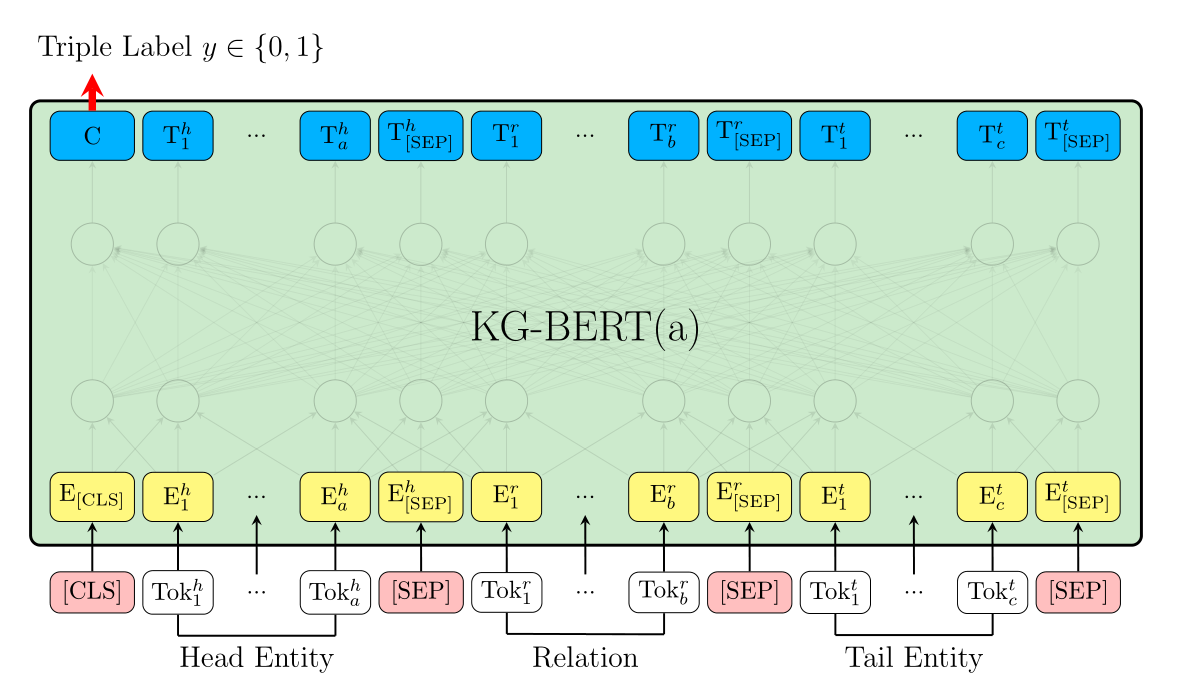Transformer BERT KG-BERT-CSDN博客