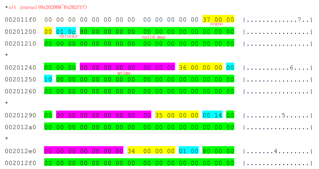 f2fs学习笔记 - 3. F2FS文件系统布局_f2fs overprovision-CSDN博客