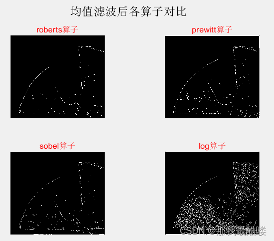 边缘检测（matlab） Matlab边缘检测 Csdn博客