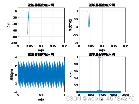 Matlab语音及音乐信号的采集、滤波_怎么用matlab 提供的wavread函数进行语音信号采样-CSDN博客