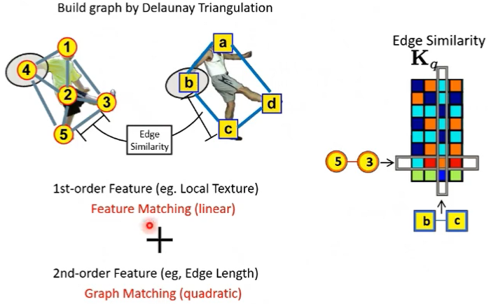Graph Matching-CSDN博客