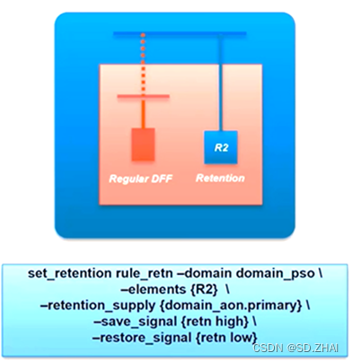 （四）UPF之常用低功耗单元（Isolation、Level Shifter、Power Switch、State Retention、Always on cell）_upf 3.1-CSDN博客