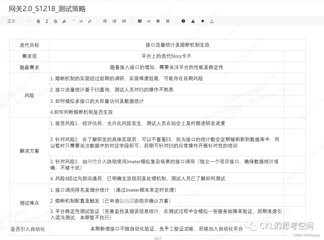 测试策略相关 Csdn博客 