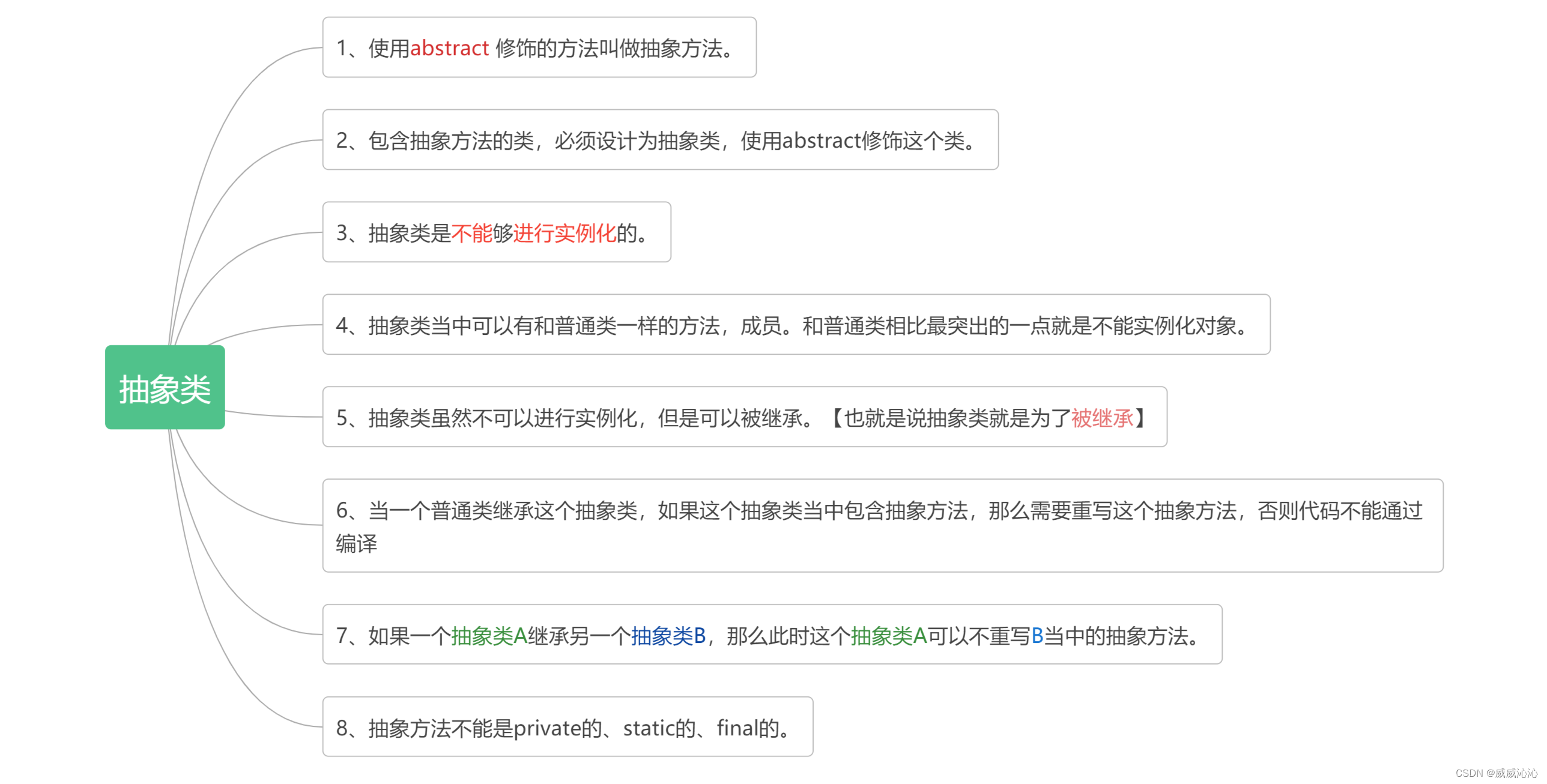 【java课堂】详细讲解抽象类java抽象类的作用和意义 Csdn博客