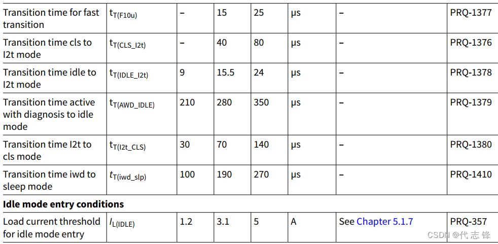BTG7003学习笔记_i2t电流保护曲线-CSDN博客