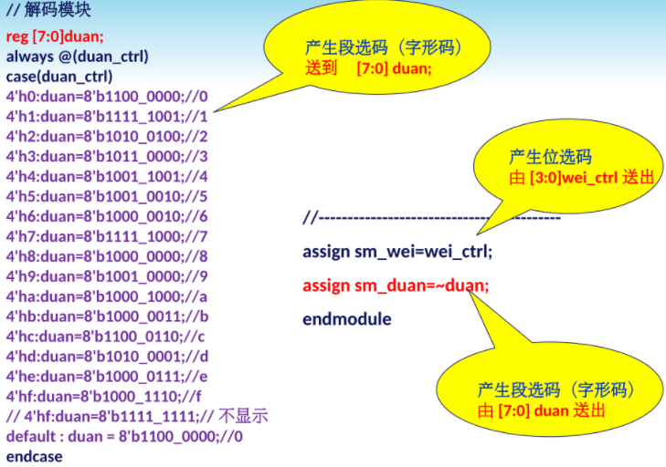 Verilog语言快速入门（三）-数码管_verilog数码管-CSDN博客