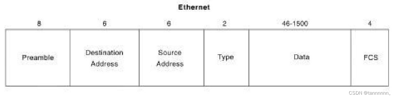 OSI/RM参考模型_osi和rm互连参考模型-CSDN博客
