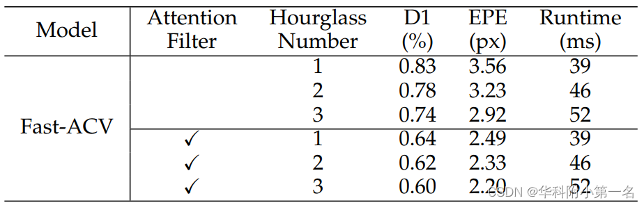 【论文翻译】Accurate and Efficient Stereo Matching via Attention Concatenation Volume（CVPR 2022）-CSDN博客