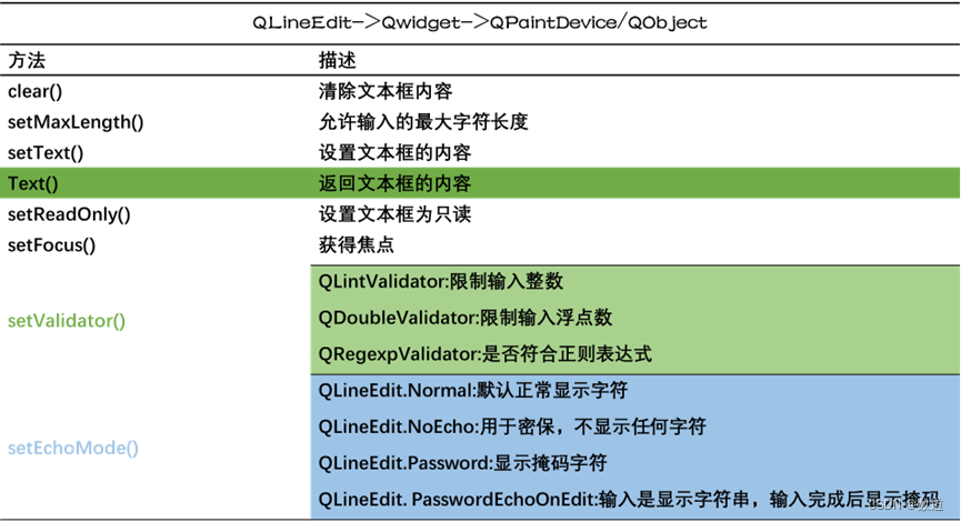 03 Pyqt5实践 教你定制一个简易的文本编辑器guiqt5实现文本编辑器 Csdn博客