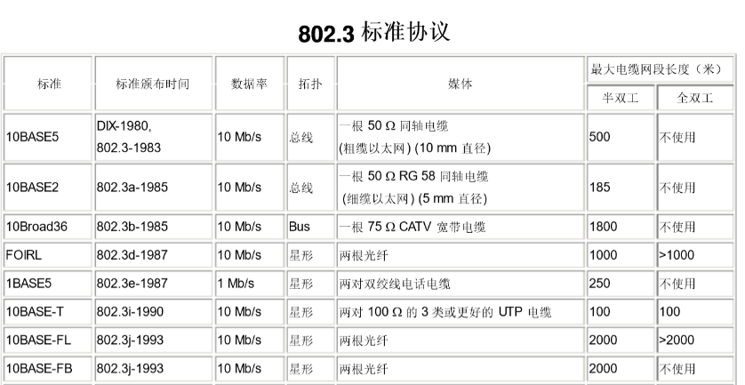 IEEE802_ieee802的11个标准-CSDN博客