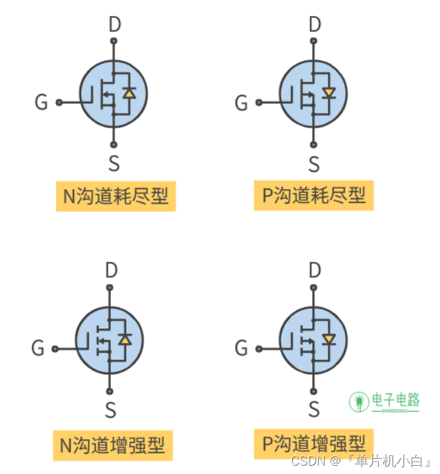 MOS管基础知识_mos管基本知识-CSDN博客