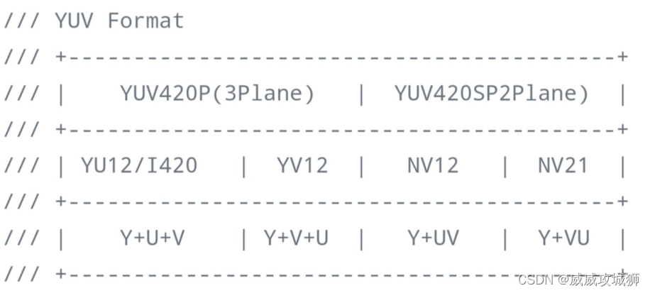 YUV与RGB格式详解_rgb yuv-CSDN博客