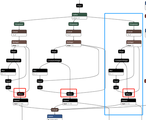 踩坑记录 | pytorch转ONNX时遇到的问题 tinynet smpl_onnx where算子-CSDN博客