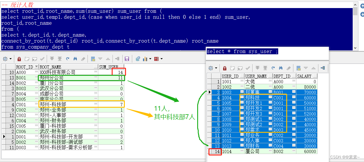 oracle递归查询（start with connect by prior）以及 树形统计connect_by_root（子节点汇总到父节点）_oracle 层级汇总到父级-CSDN博客