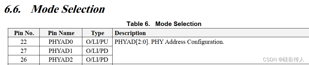 Fpga千兆以太网学习2正点原子 以太网 Fpga Csdn博客