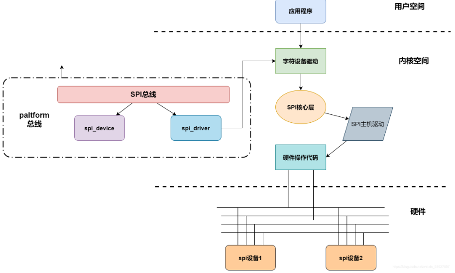 linux驱动篇-CSDN博客