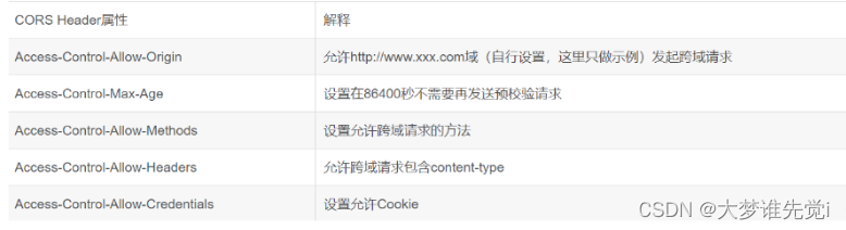 Springboot 处理 Cors 跨域请求的三种方法 Springboot Cors 泄漏 Csdn博客