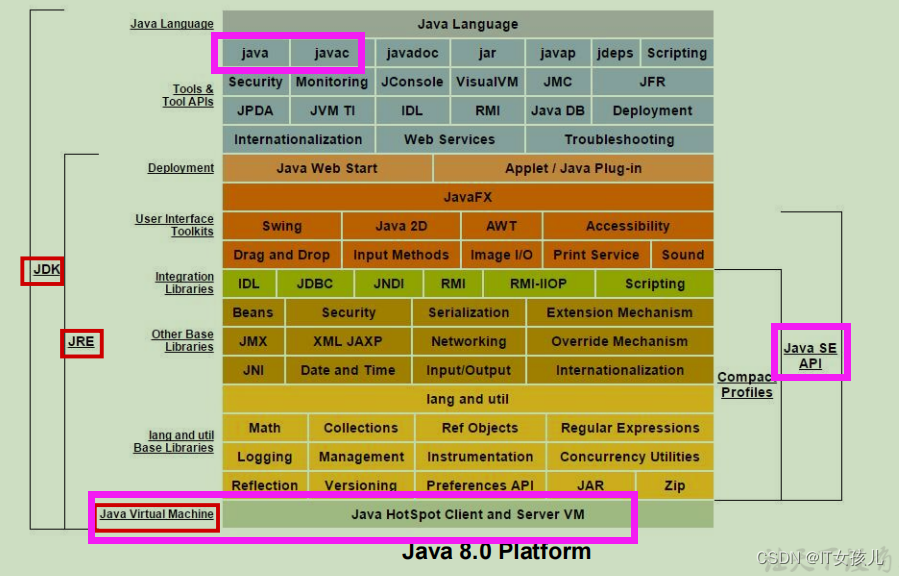 1 2java程序运行机制以及运行过程java程序运行的流程和机制 Csdn博客