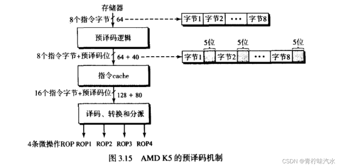 RISC-V与主流处理器设计_xtensa和risc-v-CSDN博客
