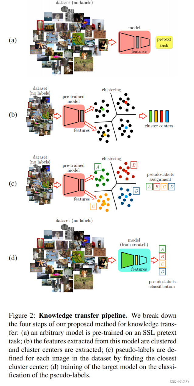 Knowledge Transfer论文、代码汇总-CSDN博客