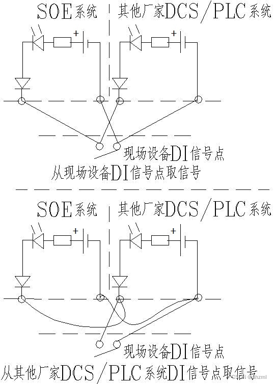以太网分布式事件顺序记录SOE(Sequence Of Event) (故障追忆、故障分析)系统_soe系统-CSDN博客