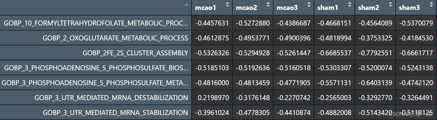 单细胞测序GSVA及下游limma差异分析_单细胞gsva-CSDN博客
