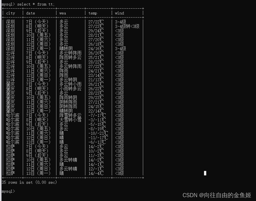 爬虫入门 将天气预报的数据存储在mysql数据库中如何获取一个城市的天气数据并存入到数据库中 Csdn博客
