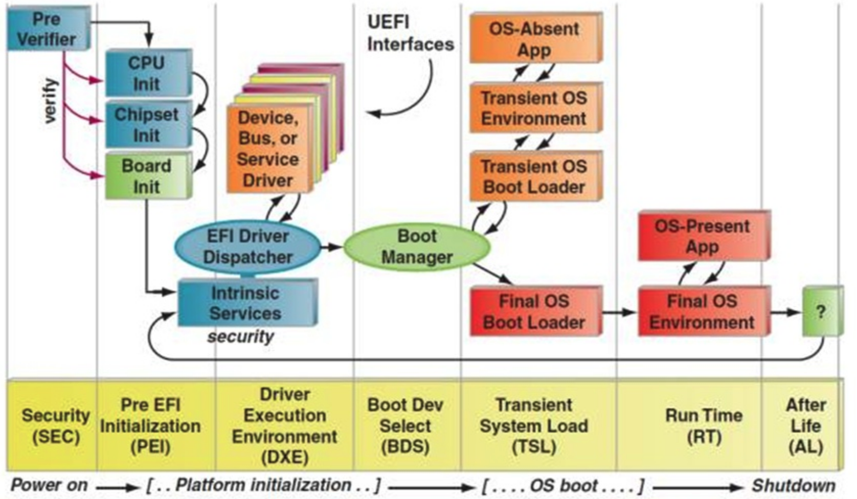 BIOS和UEFI区别，以及Boot Loader【上】_bois load uefi-CSDN博客