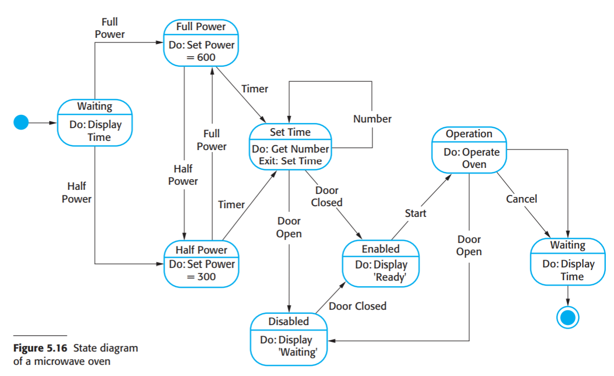 CPT203 软件工程开发 笔记-CSDN博客