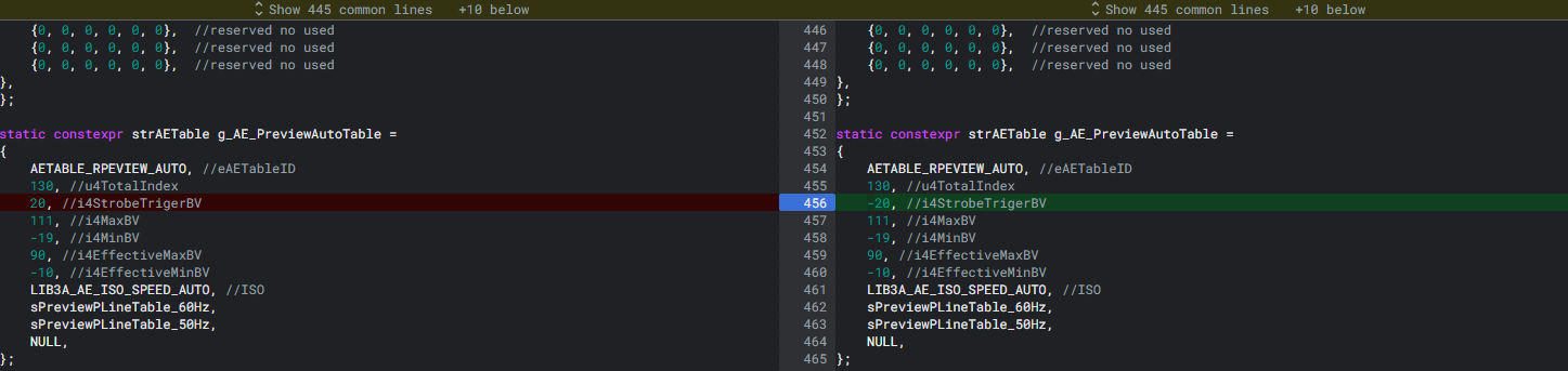 Android 11 MTK platform to shoot dark objects in a bright environment, automatically activate ...