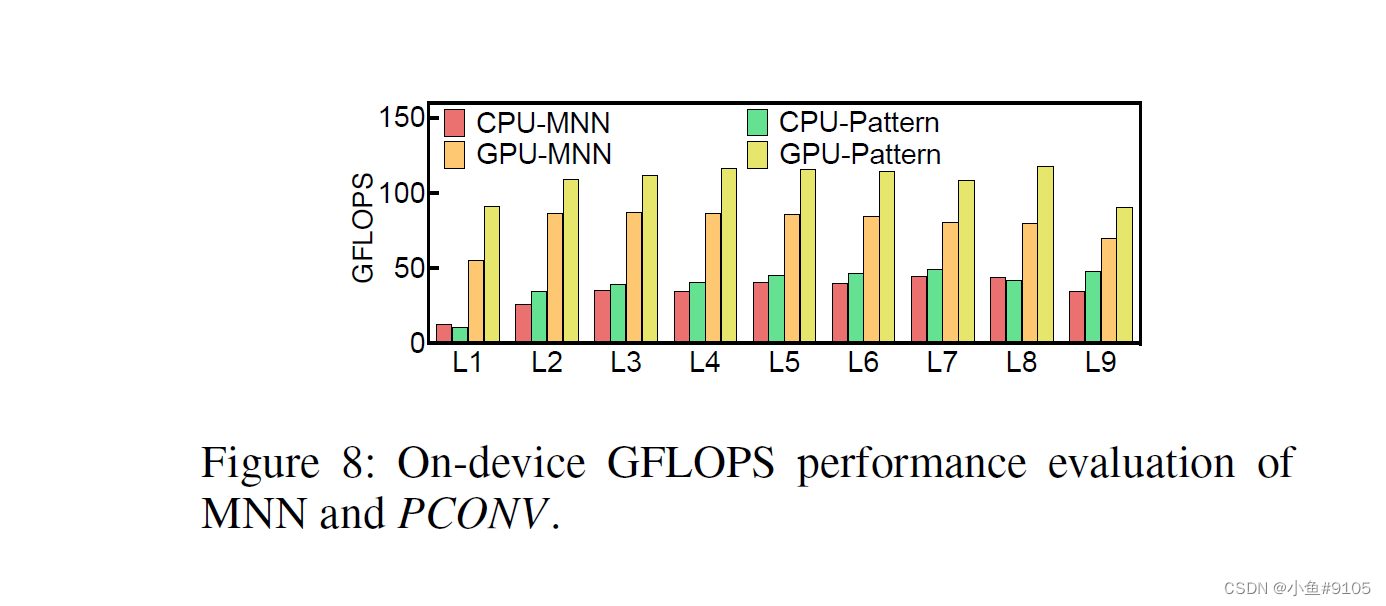 PCONV：移动设备上的DNN权重剪枝中的稀疏性-CSDN博客
