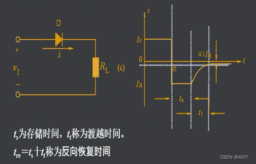数字电路和模拟电路-3二极管与三极管、基本逻辑运算_数字电路的二极管-CSDN博客