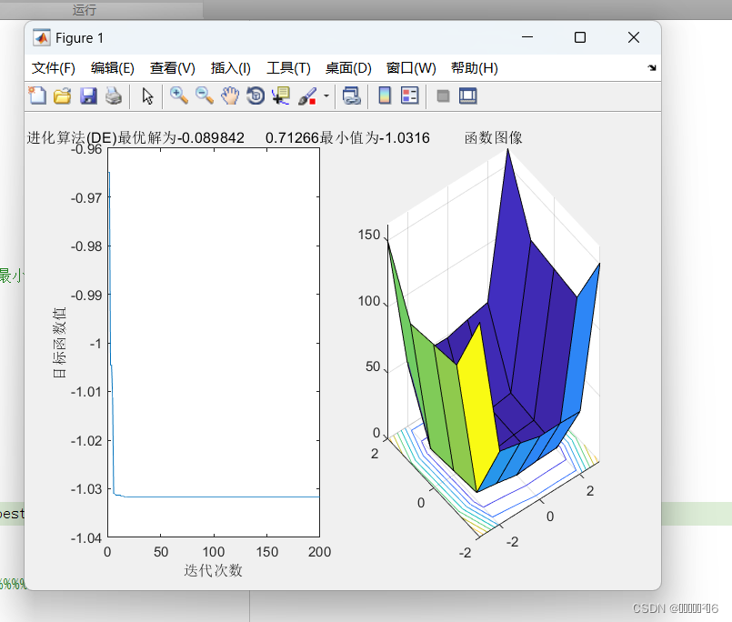 关于差分进化算法的matlab实现 差分进化matlab Csdn博客